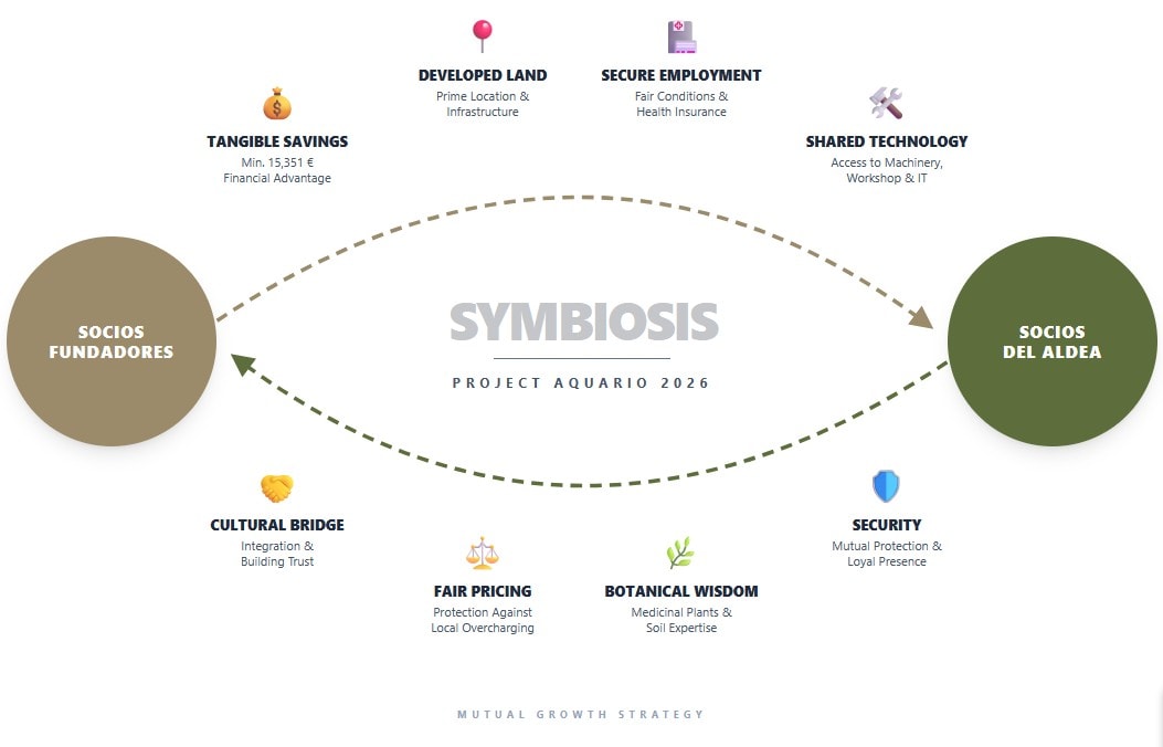 symbiosis_en - Global Ecovillage Network